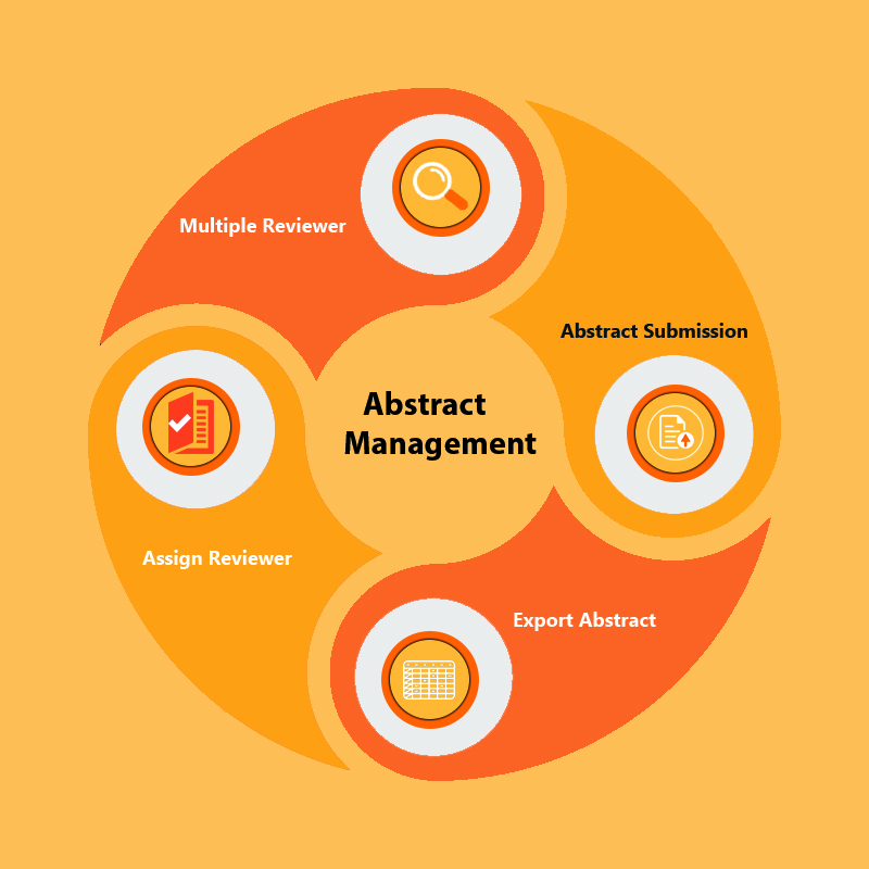 Virtual Event & Conference Managemenet Software, Virtual exhibition ...